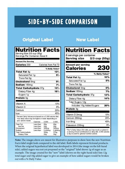 After Snack Bar Dust-Up, More 'Kind' And Gentle FDA Labeling? (It Could ...
