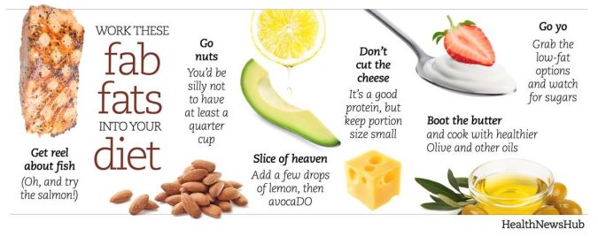 6 Healthy Sources of Fat to Add to Your Diet - Health News Hub